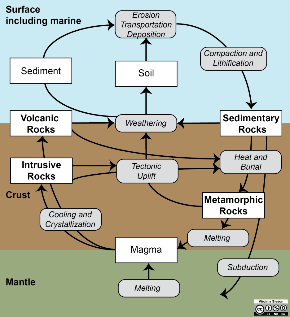Lab 3: How Do Rocks Form? – Laboratory Book for GEOL 1340 The Dynamic Earth