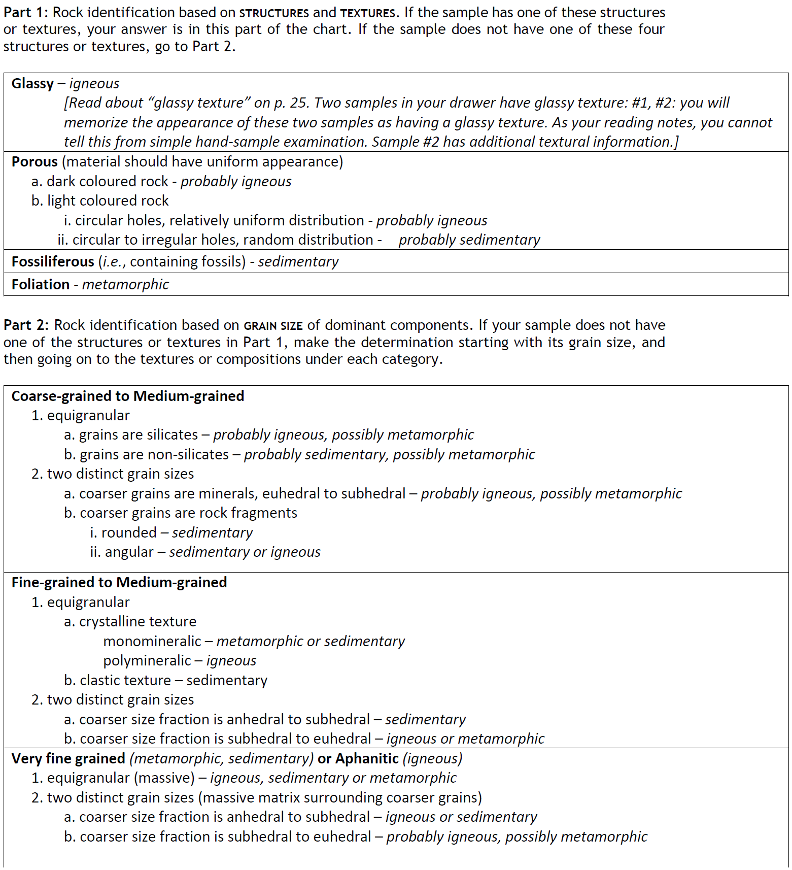 Lab 3: How Do Rocks Form? – Laboratory Book for GEOL 1340 The Dynamic Earth