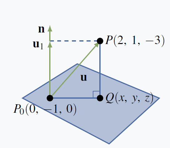 Vector Geometry – Linear Algebra with Applications