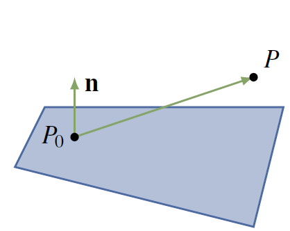 Vector Geometry – Linear Algebra with Applications