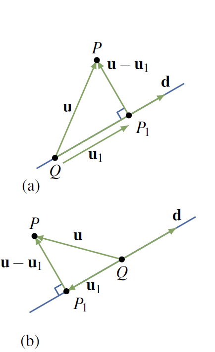 Vector Geometry – Linear Algebra with Applications
